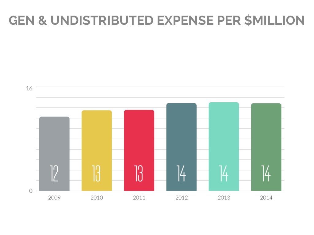 Board Meeting 10-22-2013 by Mark Blankenbaker