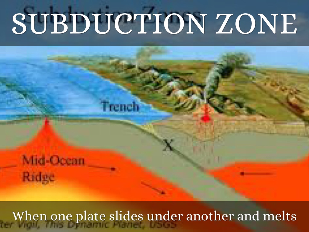 Plate Tectonics by collin alexander