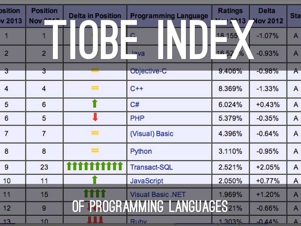 Programming as a Way of Life by Paul Pham