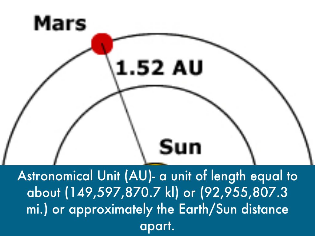 Solar System by Baili Proffitt