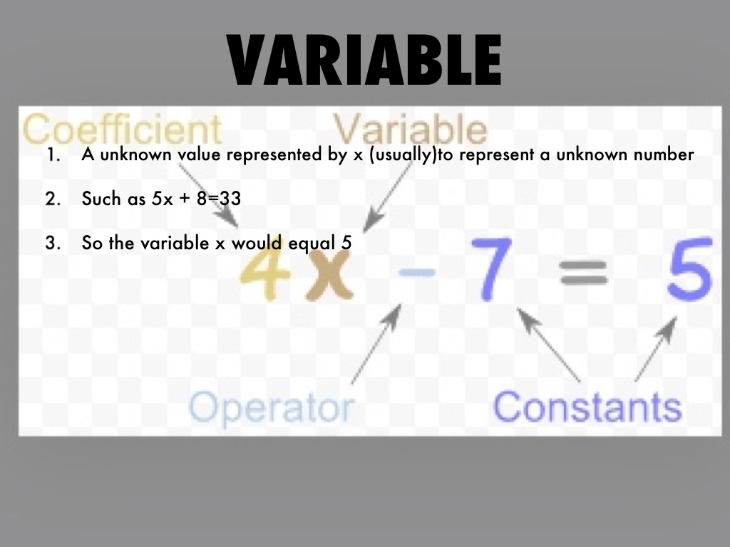 Math Vocabulary by Teddy Lopez