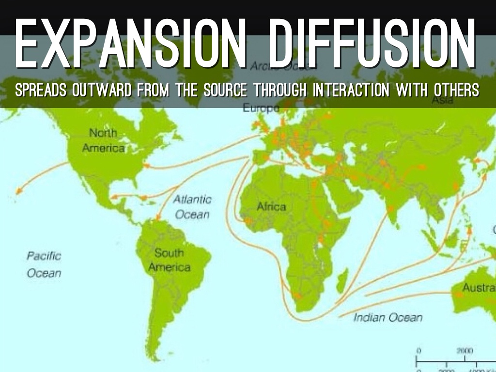 An Example Of Expansion Diffusion