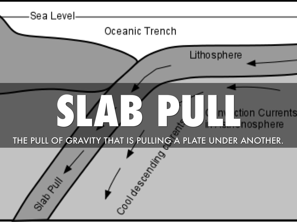 Plate Tectonics by Jack Ricco