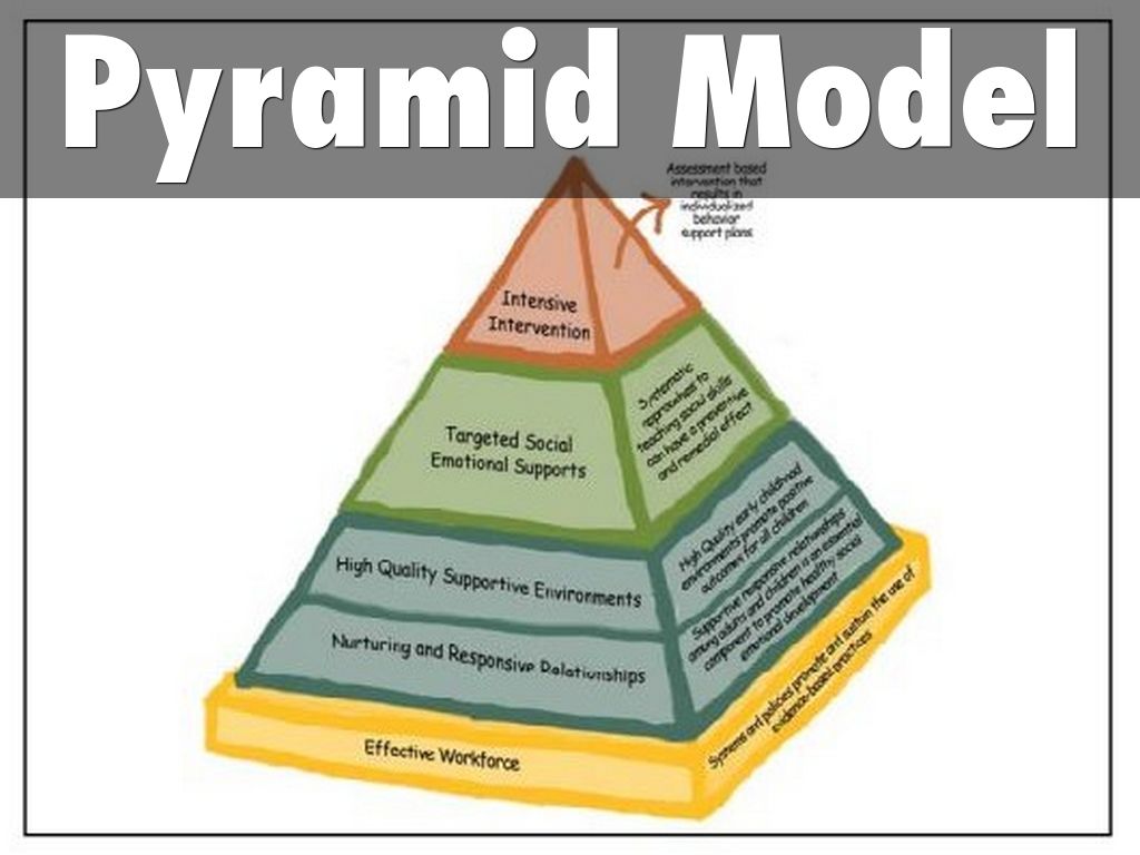 Strategies For Differentiating by Alison Thielke