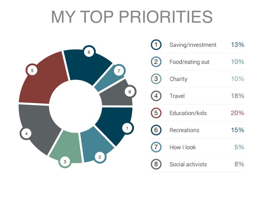 College Prep Money by Raymond Gormley