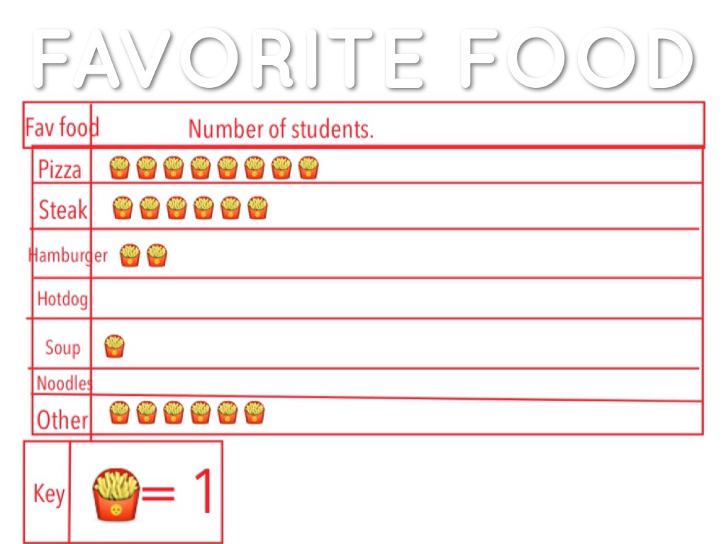 Survey By Braden Schuett survey-by-braden-schuett