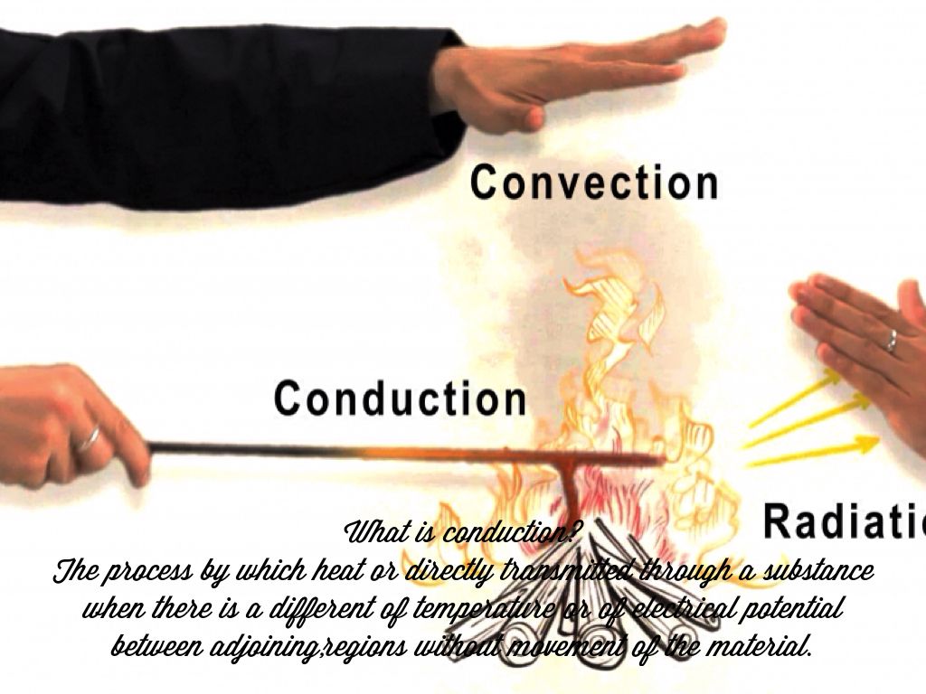 Thermal Energy Transfer by Briana Gonzalez