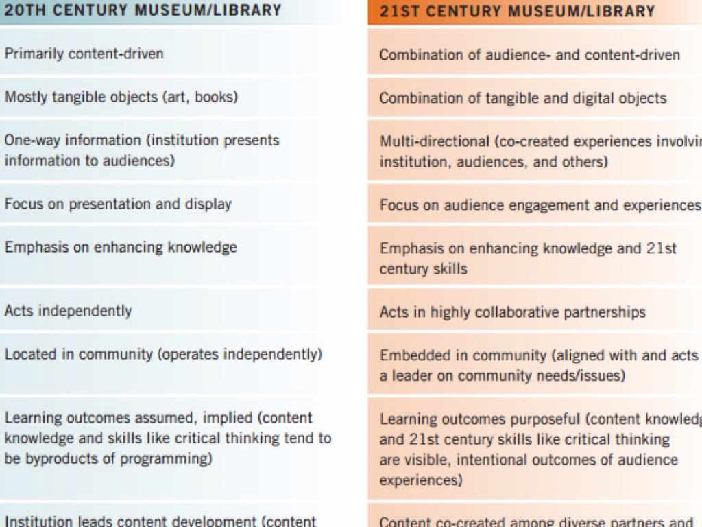 Ylibrary by Anna Raunik