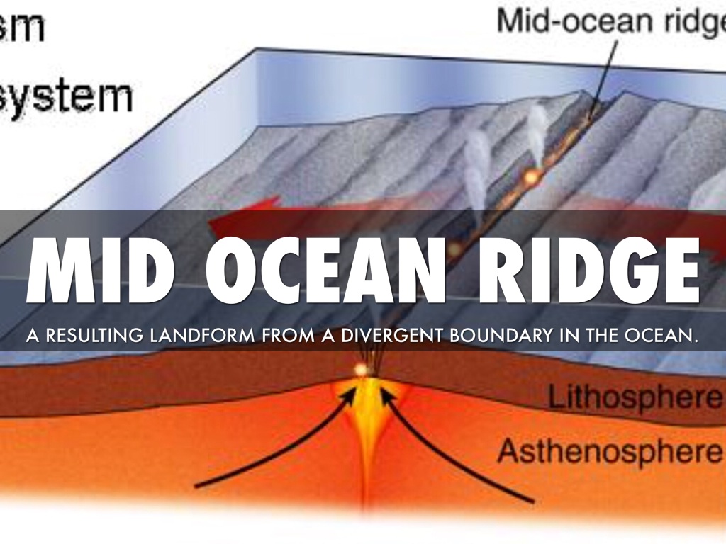 Divergent Landforms