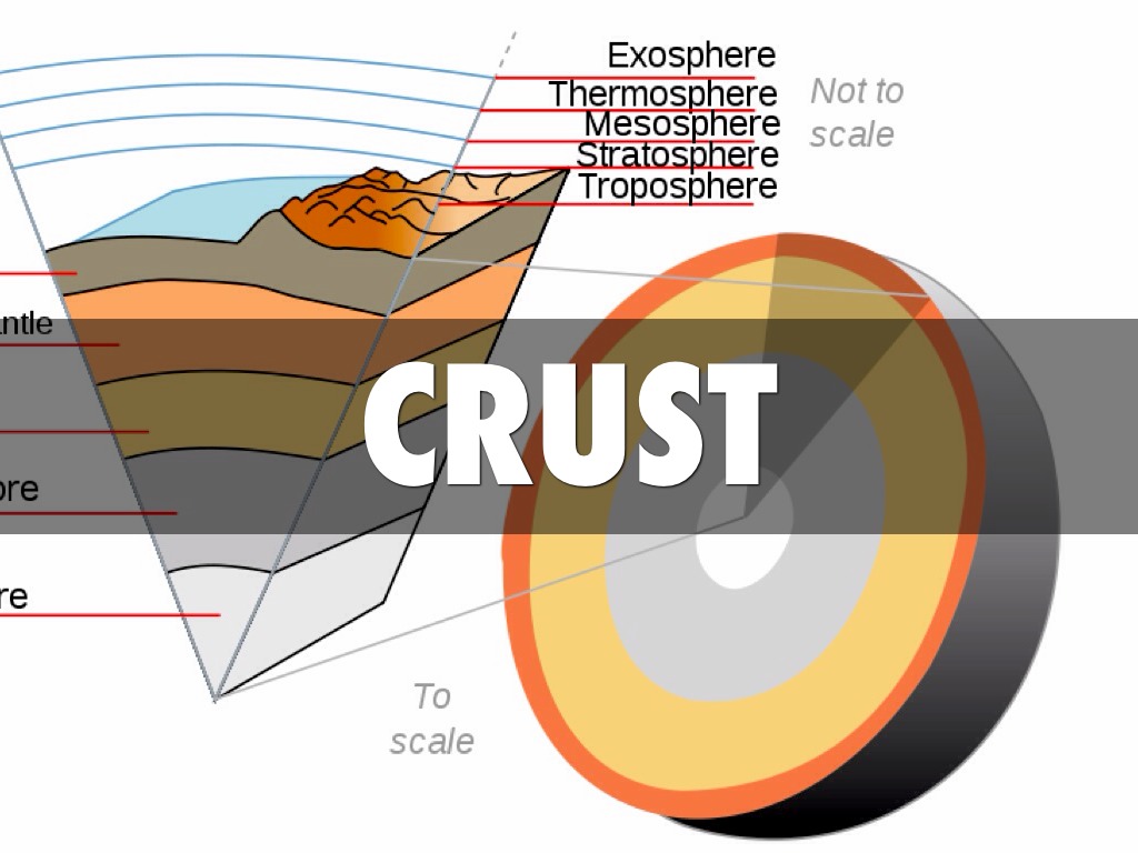 Earth's Composition by Polly Medlin