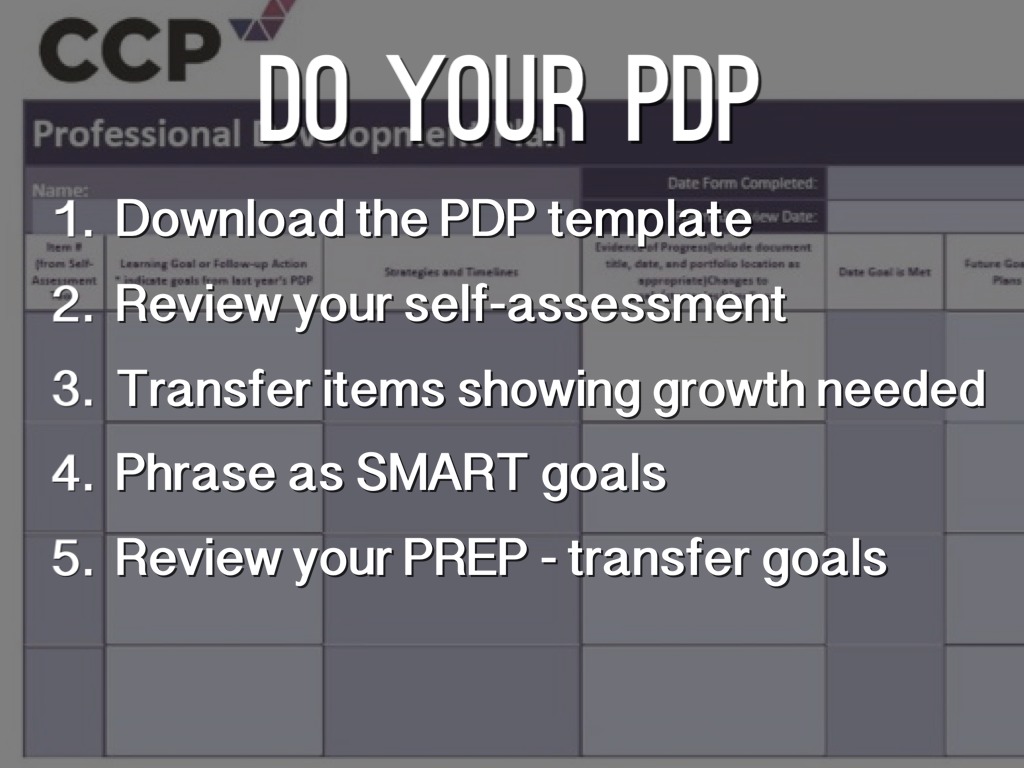 Getting Started With Your CCP by COTM CCP