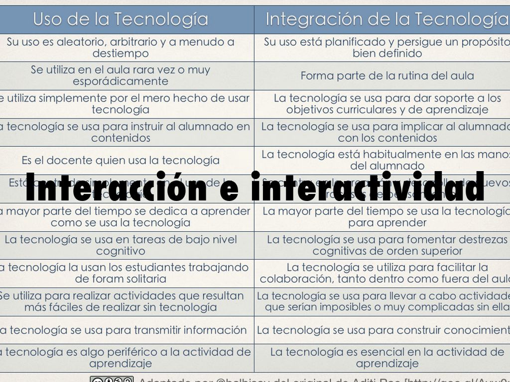 Interacción en el aprendizaje by sthefa_jake