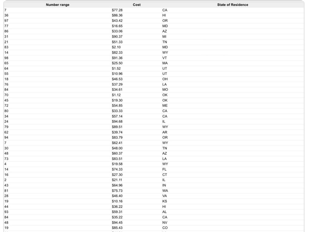 Stats Chapter 3 Project by Annabella Acosta