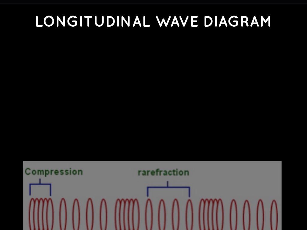 Waves by pena-ros000