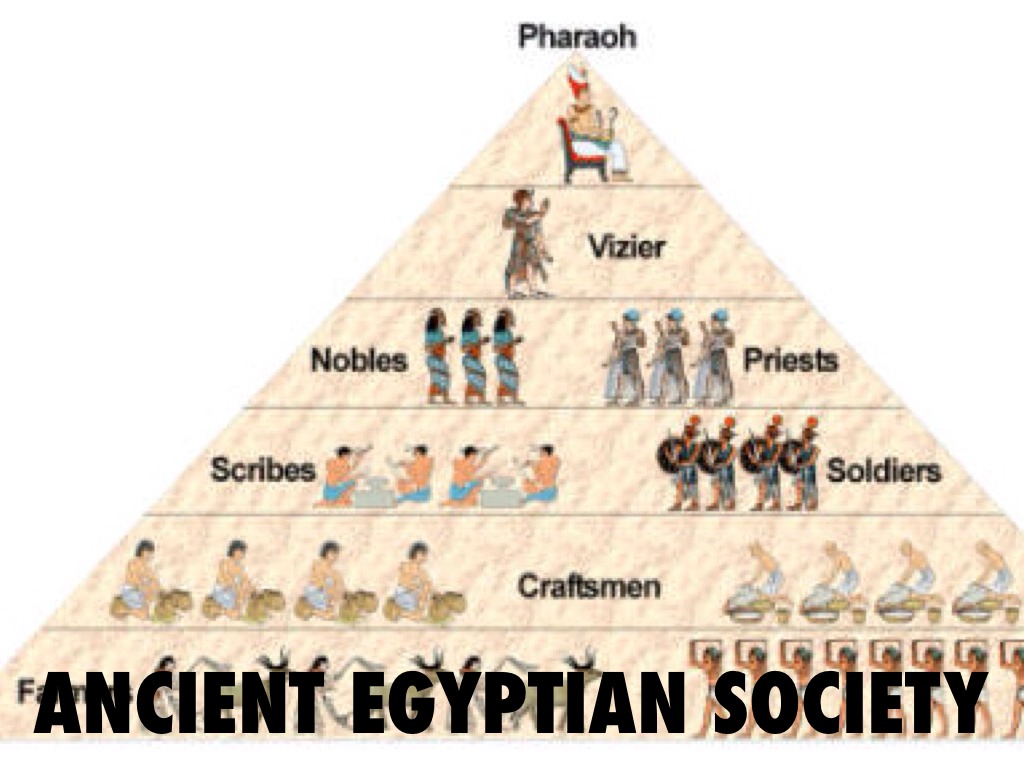 Ancient Egypt By Nolan Durnil Ancient Egypt By Nolan Durnil