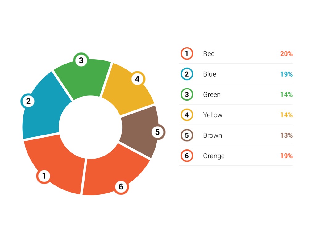 M&M Lab by autumn.miller