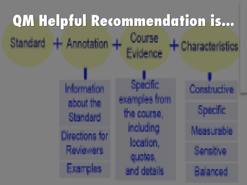 QM: Components of a Helpful Recommendation by kim