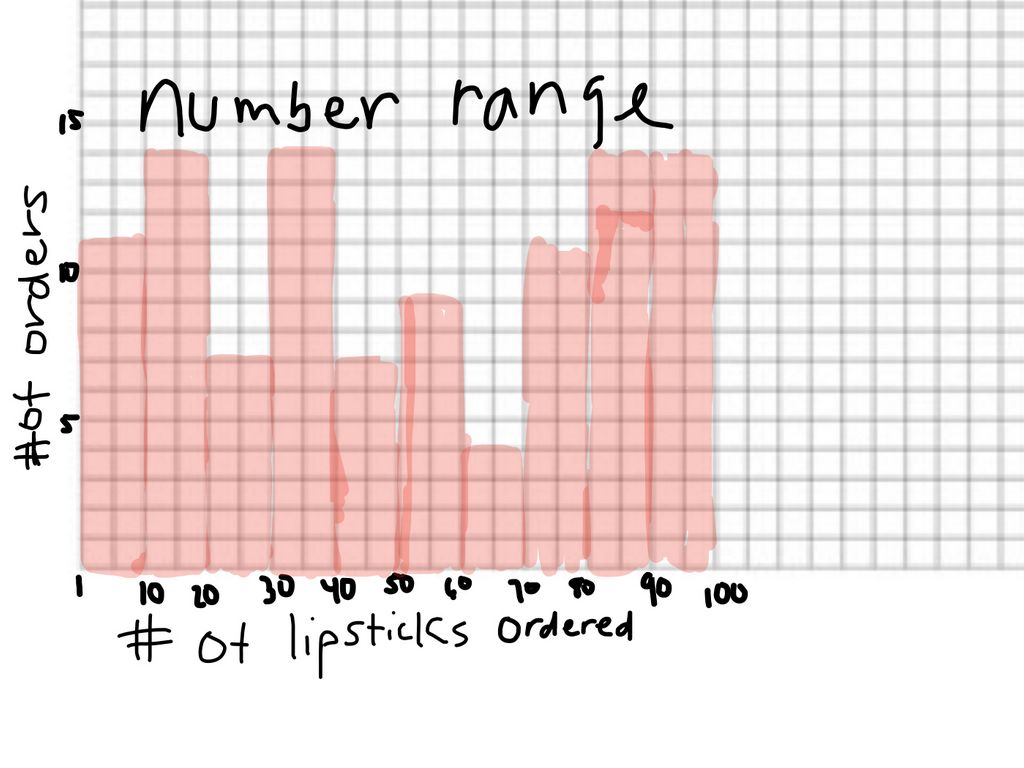 Stats Chapter 3 Project by Annabella Acosta