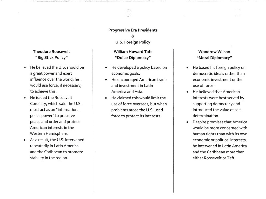 US Imperialism in the Progressive Era (1890-1920) by