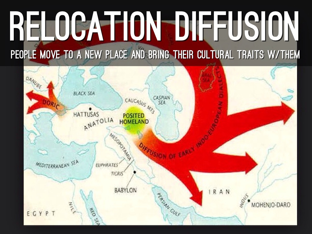 Relocation Diffusion