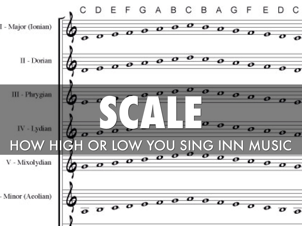 Choir Vocab by Dnielle Engelen
