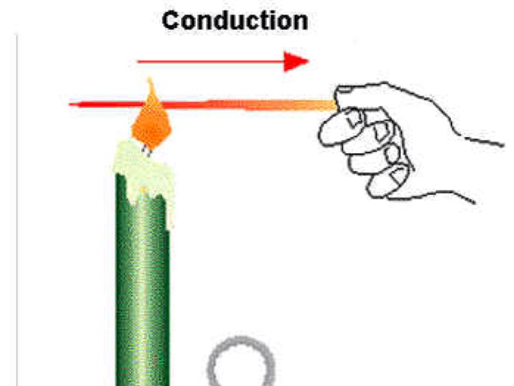 Thermal Energy Transfer by Briana Gonzalez