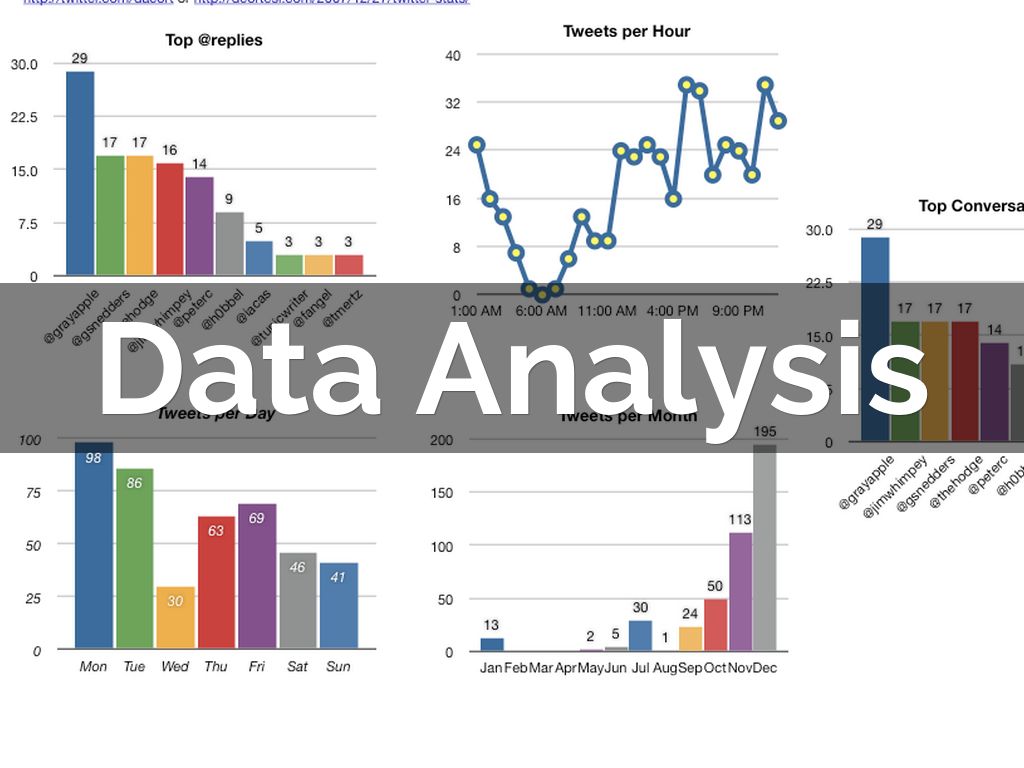 The Evaluation of Two Mathematics Tools Within a 21st