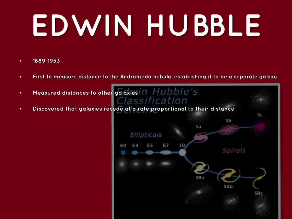 Edwin Hubble Timeline Of Life