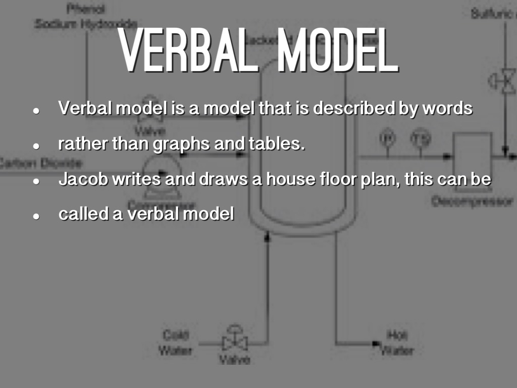 What Is A Verbal Model Shajara