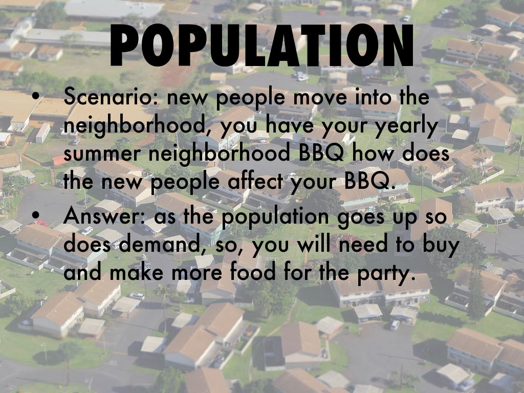 Shifts Of The Demand Curve by Olivia Reiter