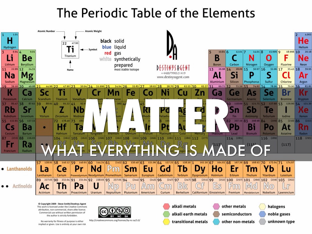 Metric System by Olivia Anand