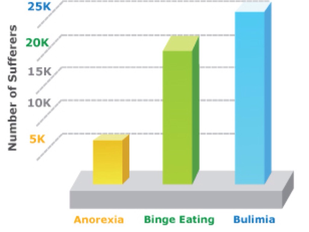 La Bulimia Y Anorexia by Kendy Gonzalez-Salas