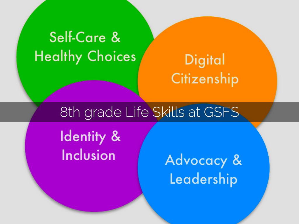 8th Grade Life Skills by kharris