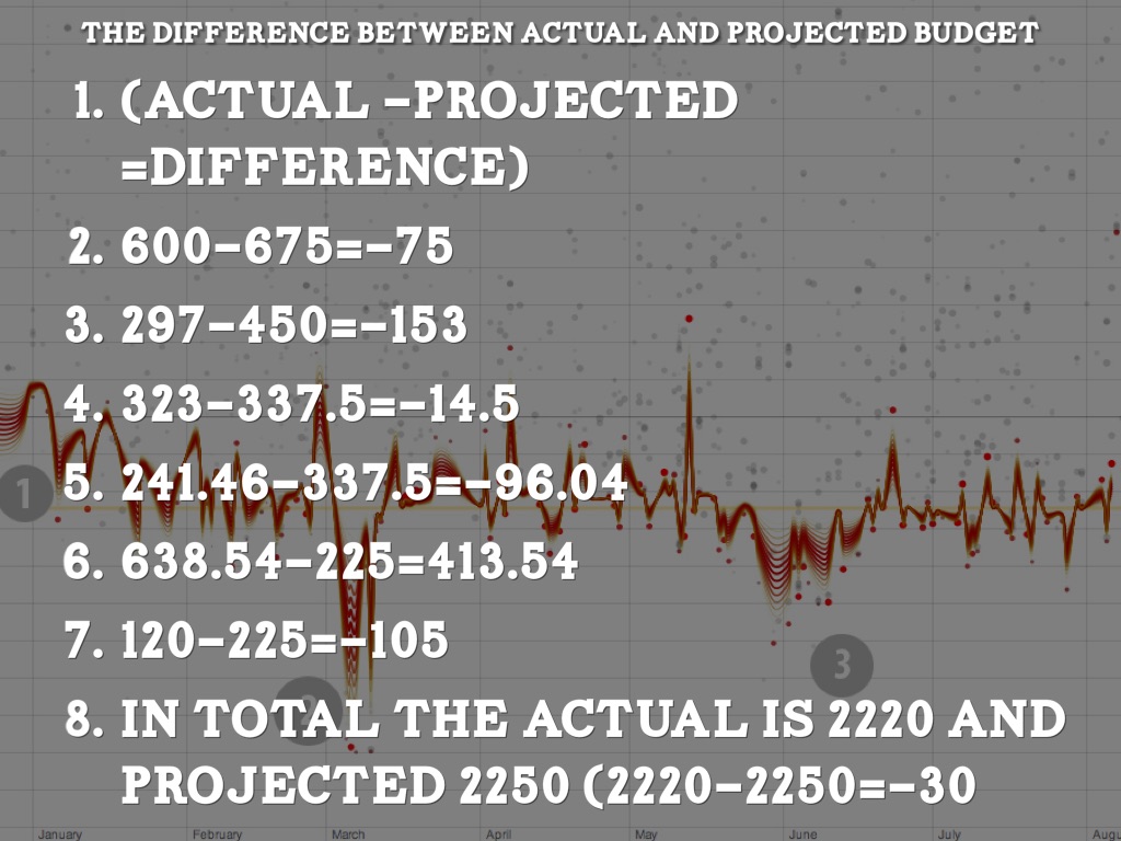 math by Ashton Mccabe