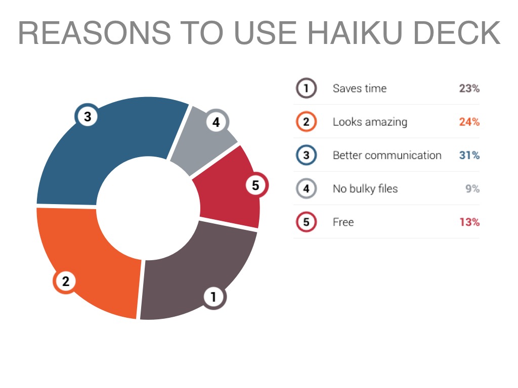 Meet Haiku Deck - OfficeNinjas Demo by Team Haiku Deck