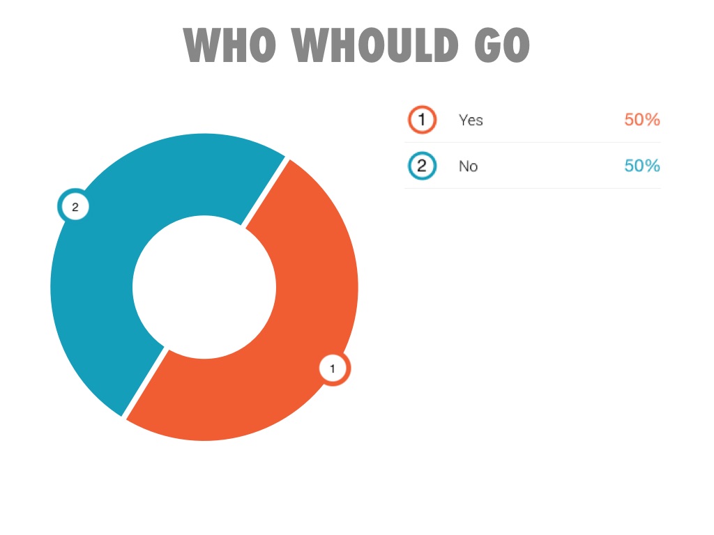 Venezuela by Nathan Aman