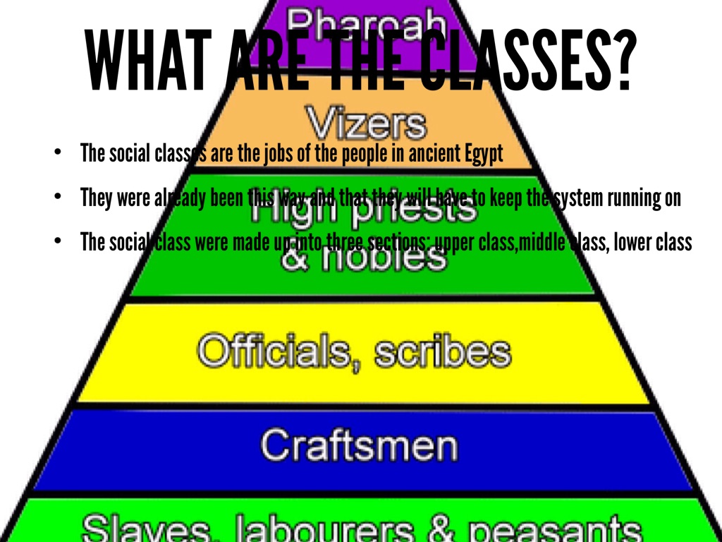 Daily Life Social Structure Exploring Ancient Egypt PPT Daily Life