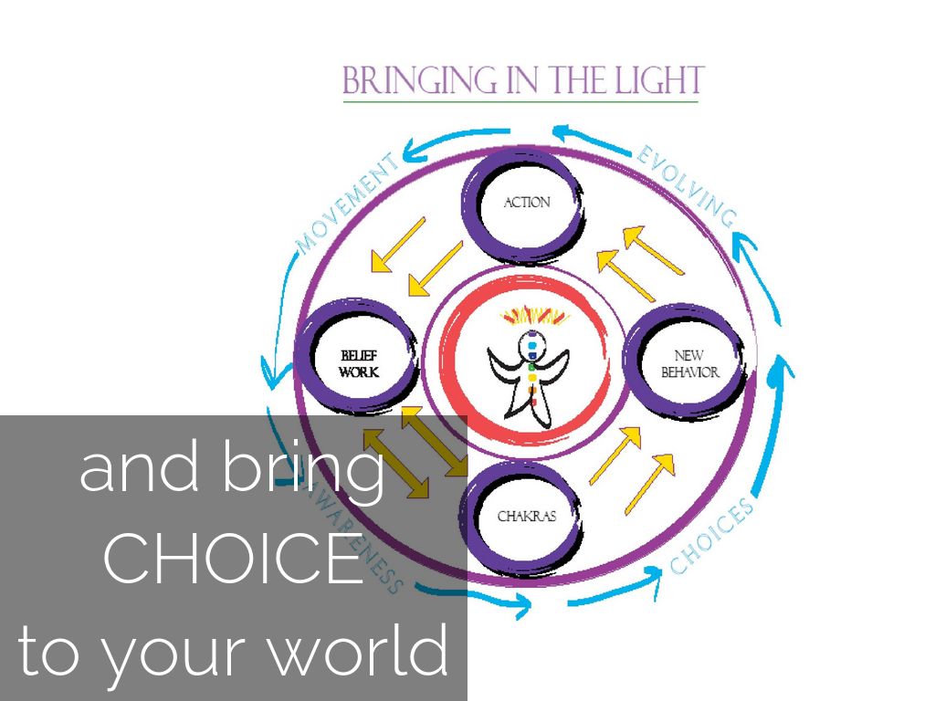 art of going within™ by eileen dunn