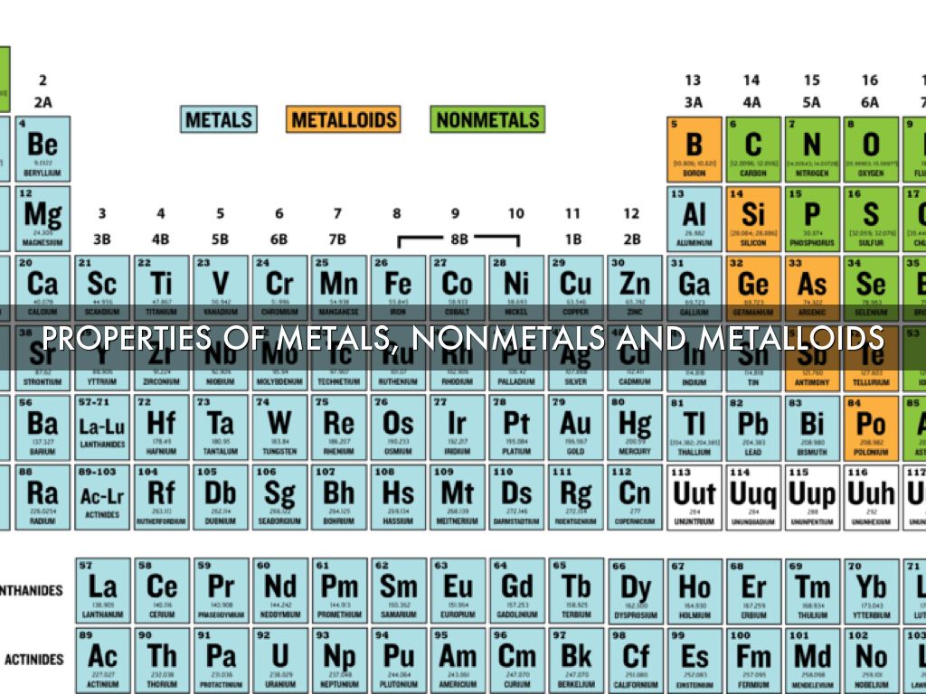 Copy of Properties Of Metals, Non Metals And Metal