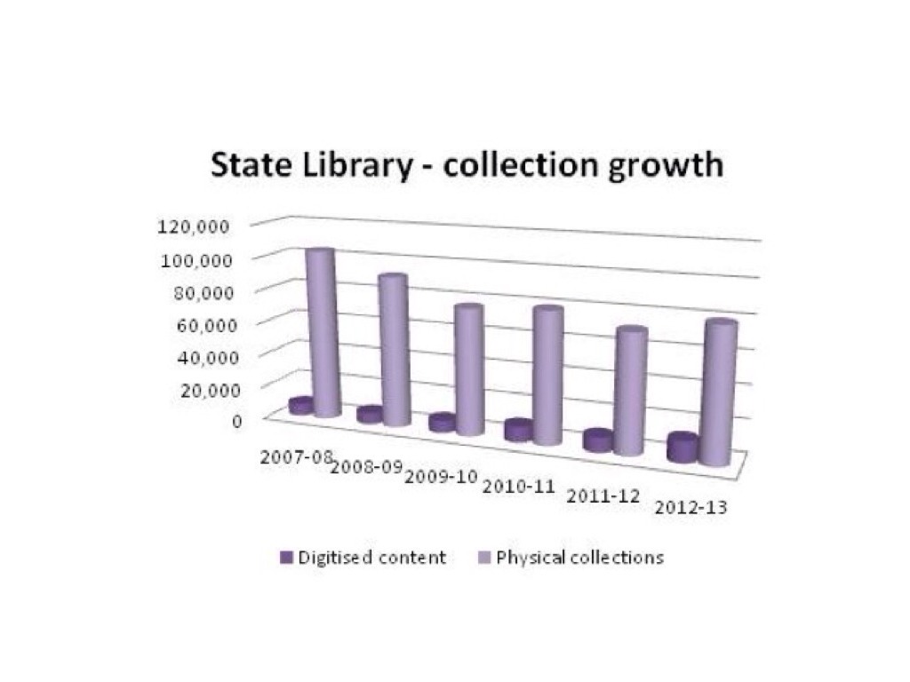 Ylibrary by Anna Raunik