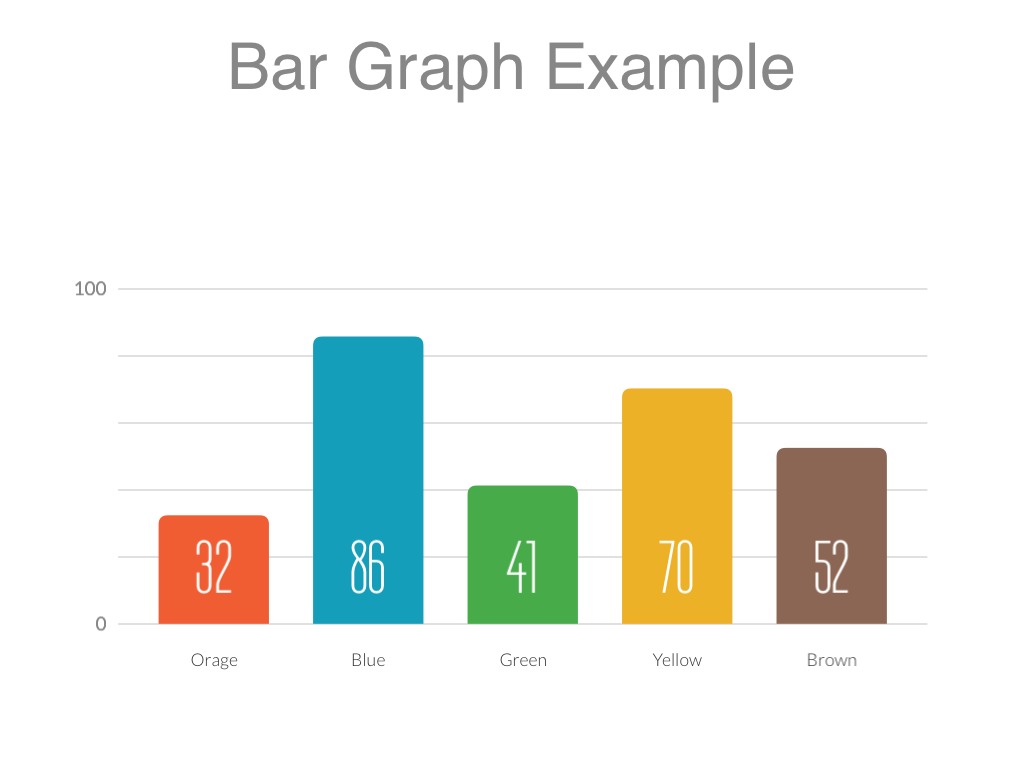 Uses Of Bar Graph