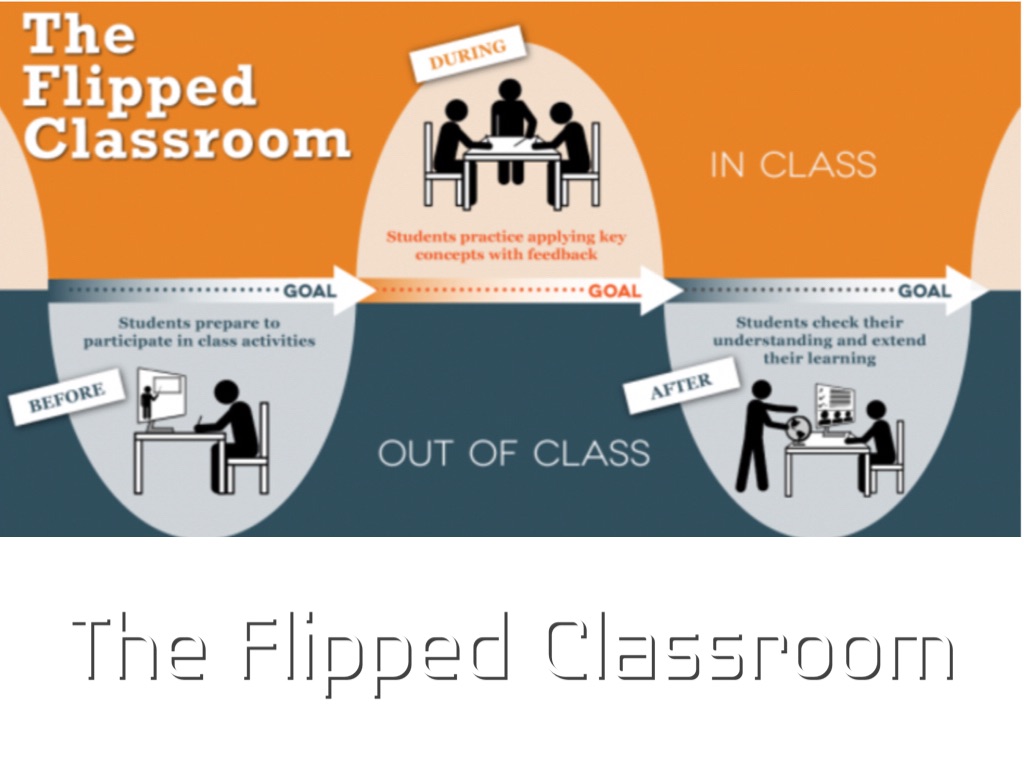 iPad Apps to Flip Your Classroom by Wiley H. Brazier,