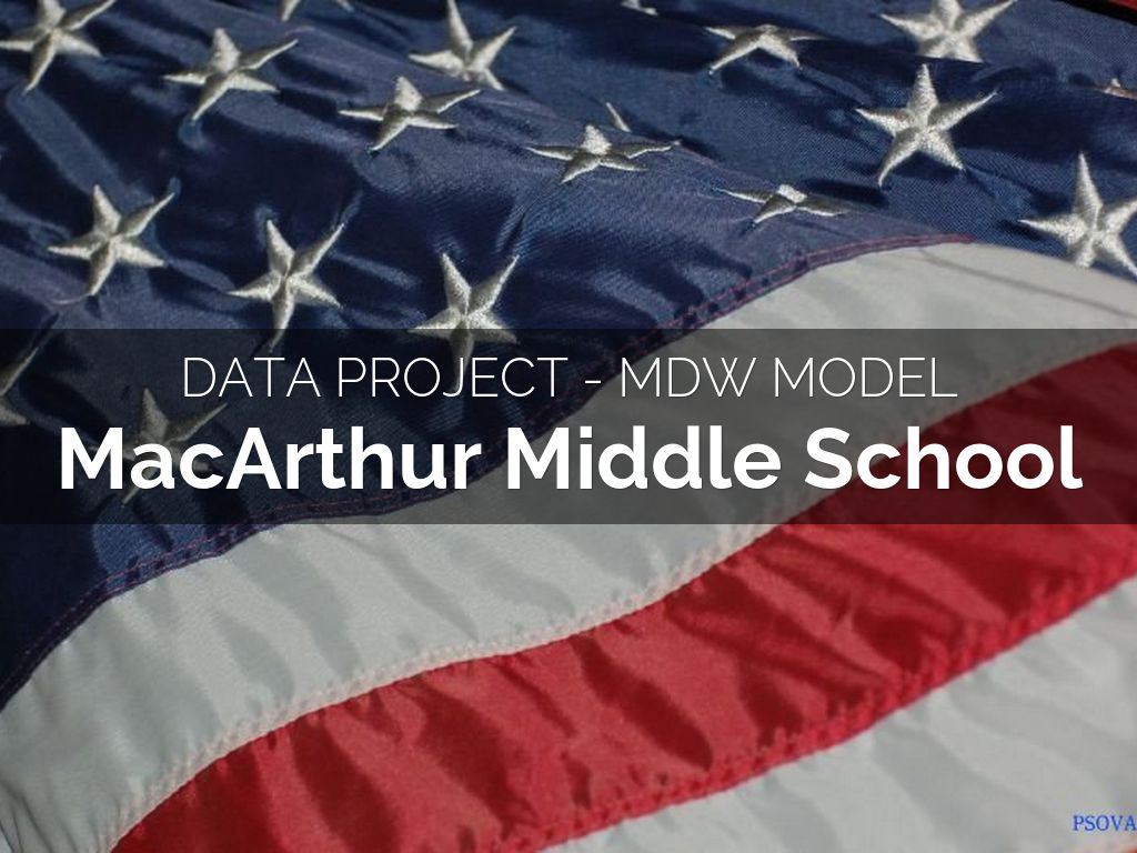 MacArthur Middle School: Positive Strengths Based