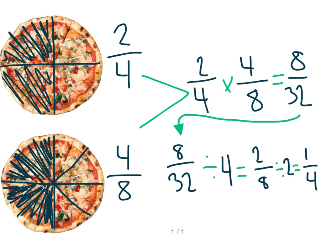 Multiplying Fractions Project By Isabel Glasson