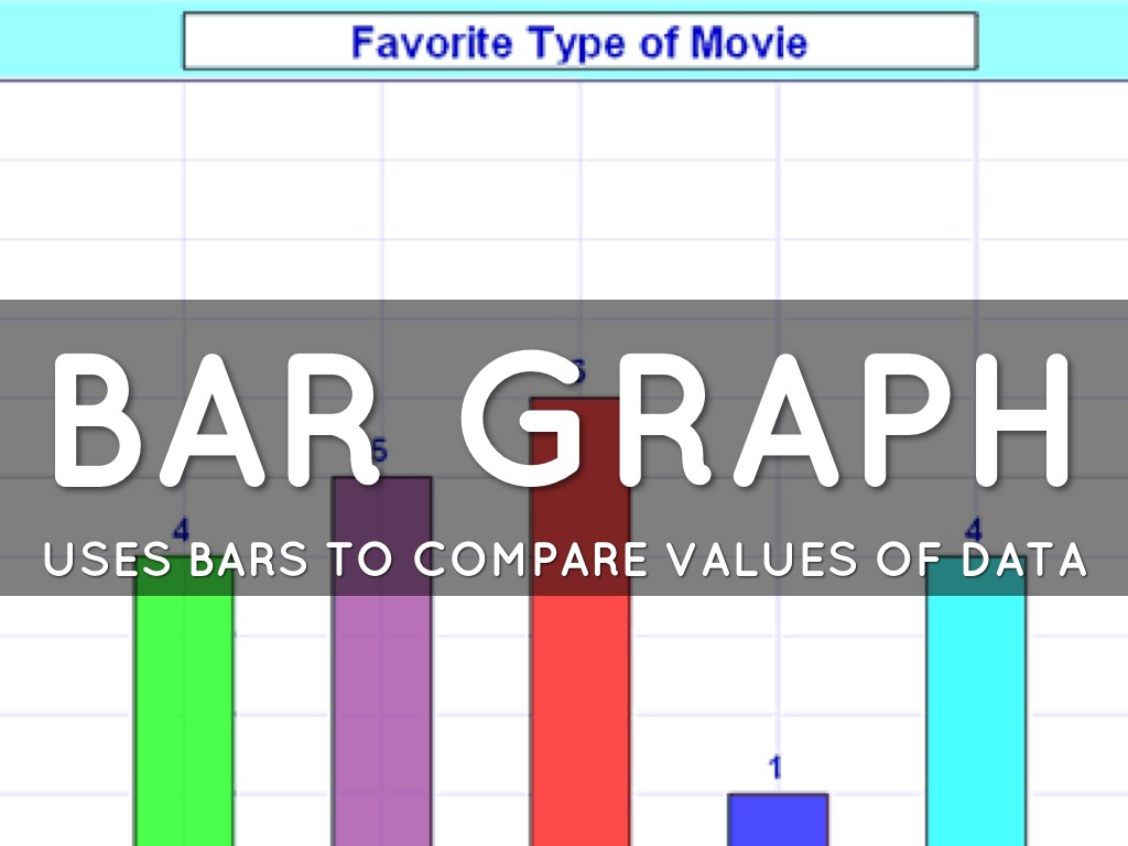 Probability And stats by Moira Jamieson