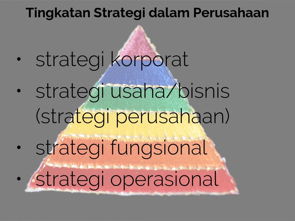 Company Strategic Planning by DIDIK YANDIAWAN