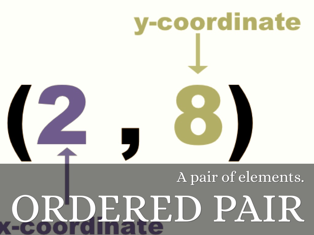 Math Vocabulary by Taylor Daviss