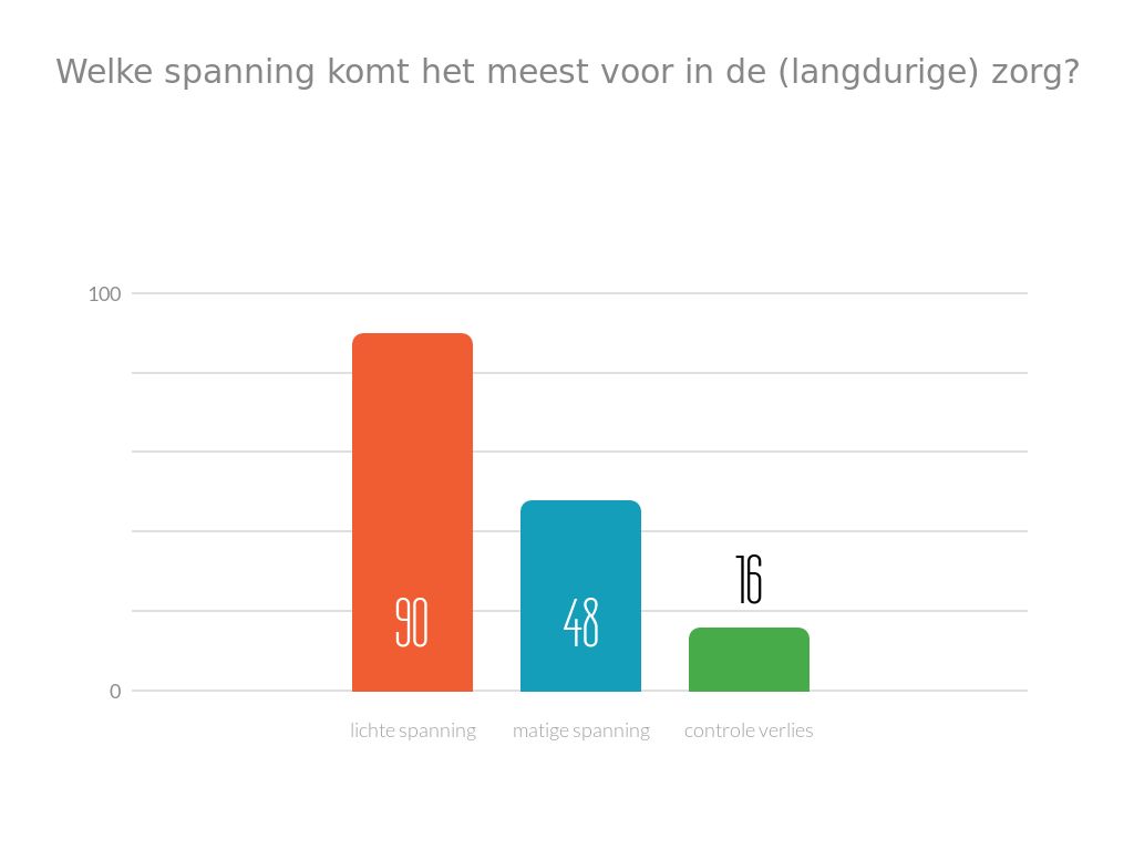 De-escaleren in drie fases by Roger Vogelezang