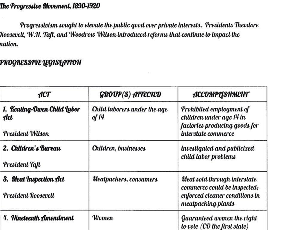 US Imperialism in the Progressive Era (1890-1920) by