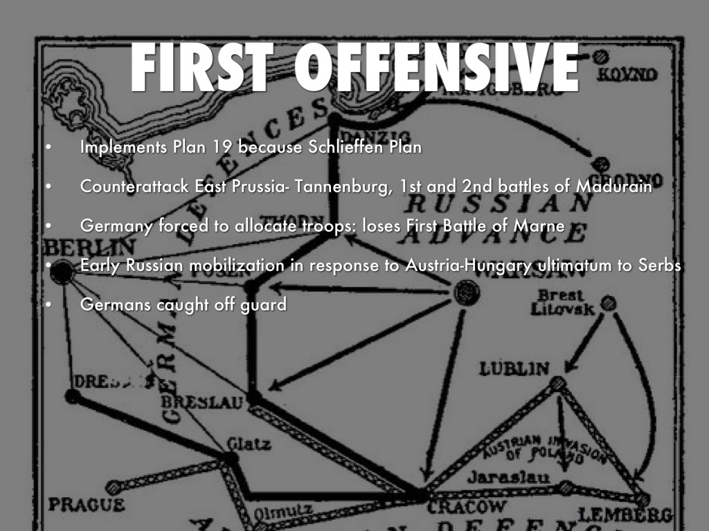 Russia War Plans In WW1 by Laura Gao